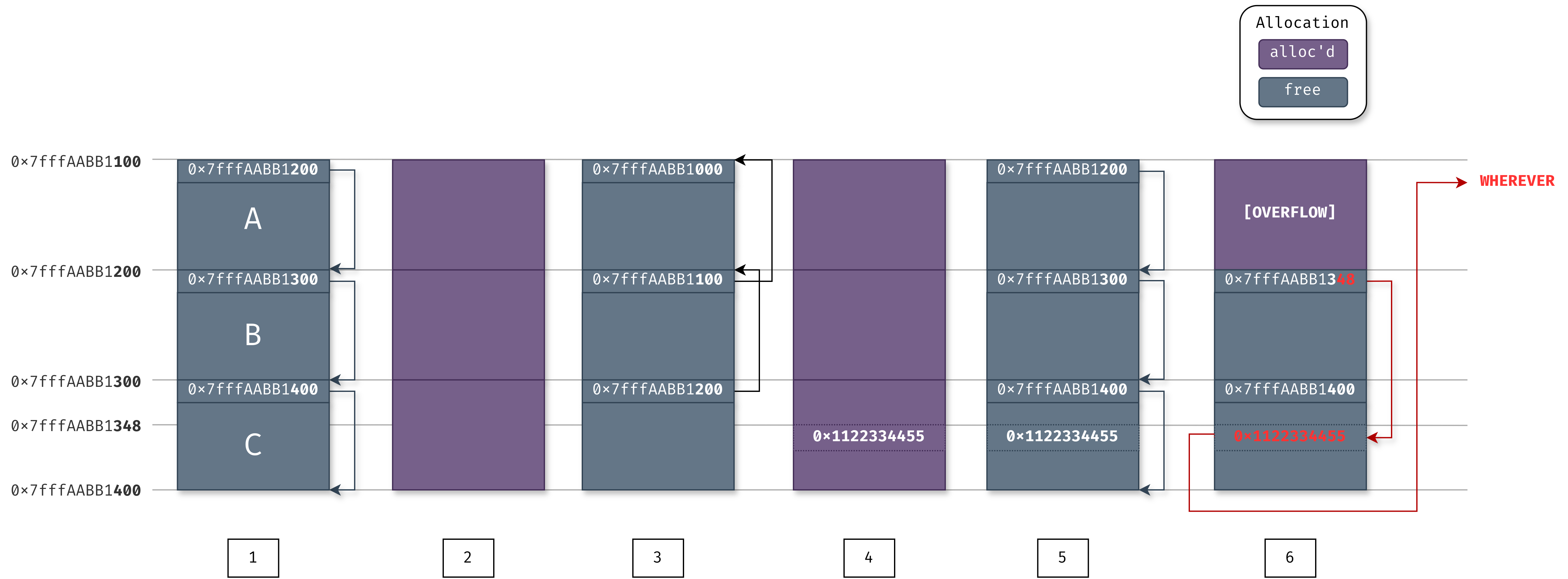 CVE-2024-2961 Buddyforms 2.7.7 | Suce's Blog